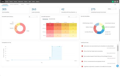 12 Best Vulnerability Management Systems And Tools 2025