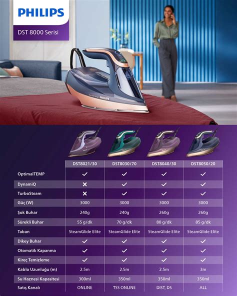 Azur Elite Buharlı Ütü Modelleri | Philips