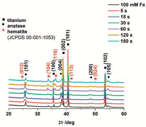 Nanomaterials Special Issue Functional Nanostructured Materials—from Synthesis To Applications