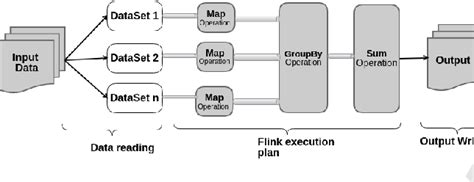 Table 1 From An Experimental Survey On Big Data Frameworks Semantic