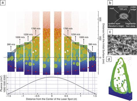 Fundamentals Of Ultrafast Lasermaterial Interaction Mrs Bulletin Cambridge Core