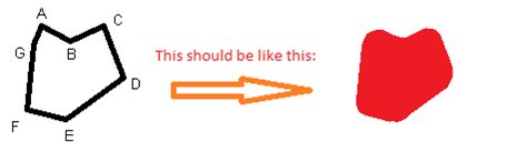 Iphone How To Draw Filled Polygons Stack Overflow