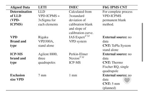 Vpd Icp Ms Semiconductor Wafer Metal Contamination Analysis Universal Lab Blog