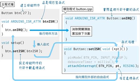 超圖解esp32應用實作 超圖解系列圖書