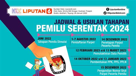 Suhu Politik Menghangat Ini Dua Simulasi Alur Peta Politik Jelang