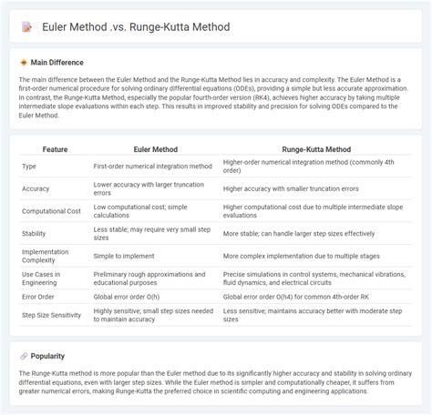 Euler Method Vs Runge Kutta Method In Engineering Key Differences And Practical Applications