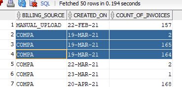 Oracle PL SQL Group By With Date Field Produces Confusing Results