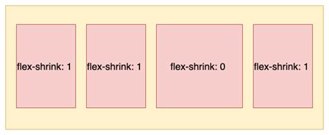 十分钟彻底掌握 css flex 布局 css flex