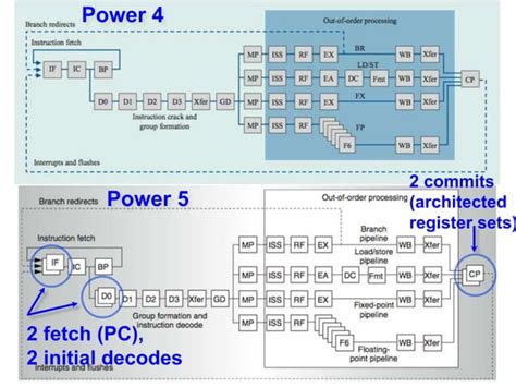 Multithreading Computer Architecture Pptx