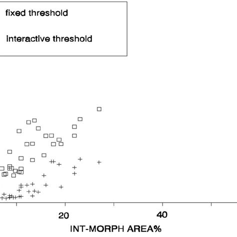 2 Results Of Ias Quantification Ias Area Without And With Download Scientific