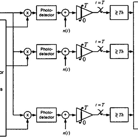 a passive correlator structure b active correlator structure c
