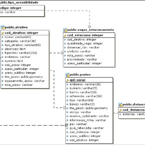 Erm Entity Relationship Model Download Scientific Diagram