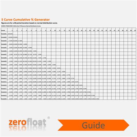 S Curve Cumulative Generator Zerofloat