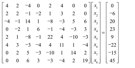 数值分析实验之平方根法解线性方程组（matlab代码） ぺあ紫泪°冰封ヤ 博客园