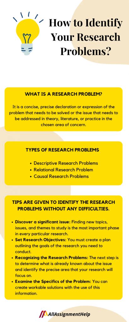 Identify Problem