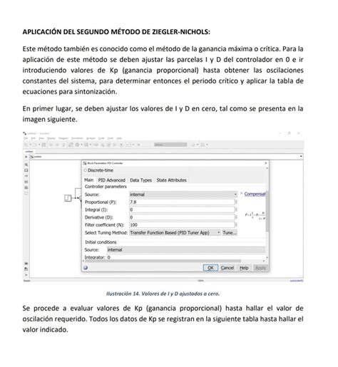 El Profe Ferrer Segundo Método De Ziegler Nichols