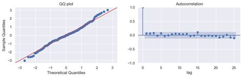 JPMaQS With Statsmodels Macrosynergy
