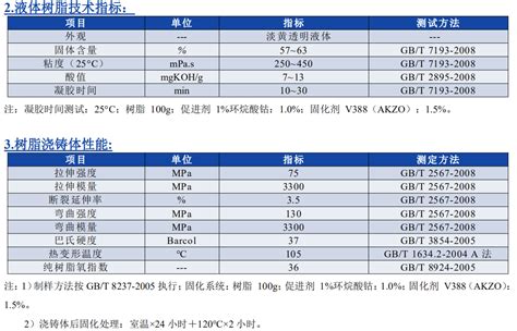 CR 8500 溴化阻燃环氧乙烯基酯树脂 江苏能耐高分子新材料有限公司