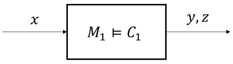 3 Assume Guarantee Ag Contracts — Pycasse V10 Documentation