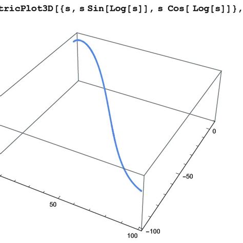 An Eqs Curve With An Eqs Normal Satisfying The Results Download