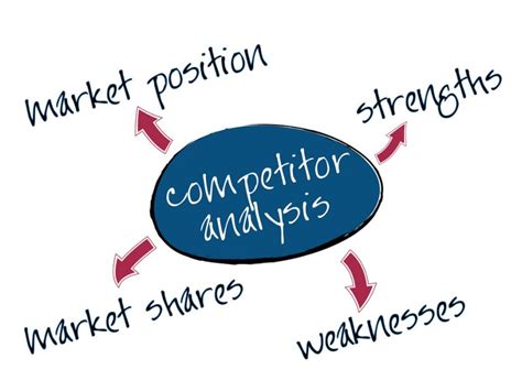 Competitor Analysis Example For Better Market Positioning Udemy Blog