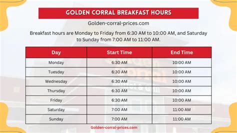 Golden Corral Breakfast Hours 2025 And Menu Prices