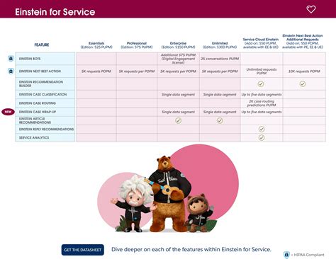 Einstein Cheatsheetpdf