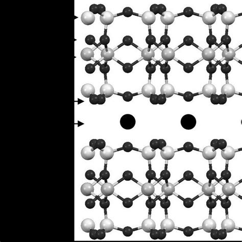 Schematic Representation Of The A 2 1 Generic Smectite Which