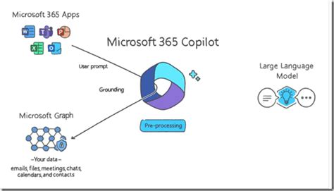 使用 Semantic Kernel 实现 Microsoft 365 Copilot 架构 张善友 博客园