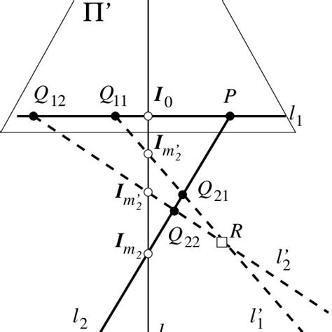 1 Lines Points And Coordinates In Case 1 Of The Analytic Proof
