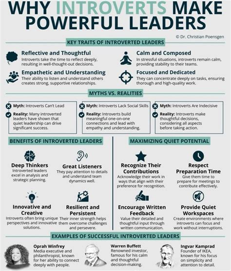 Dr Maryam Abolghasemi On Linkedin Introverts Leaders Can Be Quiet But