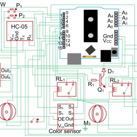 The Proposed Portable Solar Power Driven Automatic Grass Cutting