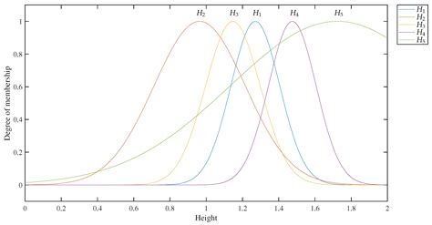 Multiobjective Optimization Of Fuzzy System For Cardiovascular Risk