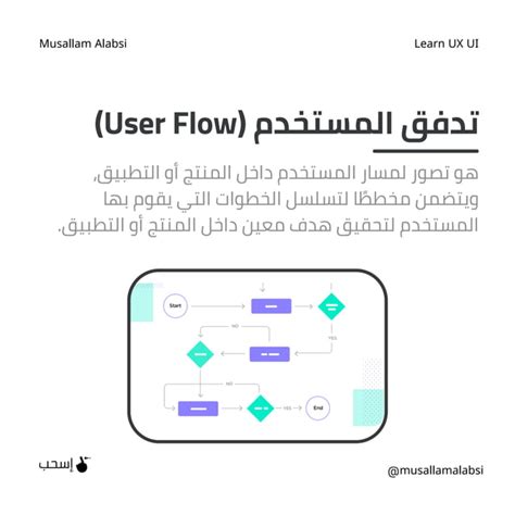مصطلحات محيرة في تصميم ال Ux Ui Pdf