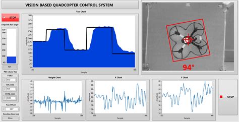 Vision Based Quadcopter Control System Using Labview And Myrio Ni Community