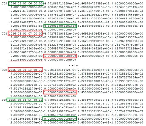 A Real Time Robust Method To Detect Beidou Geoigso Orbital Maneuvers Abstract Europe Pmc