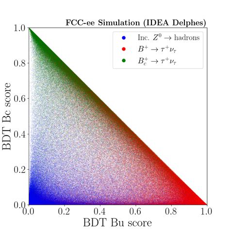 Distribution Of The Second Stage Bdt Output In The Bc Bu Plane