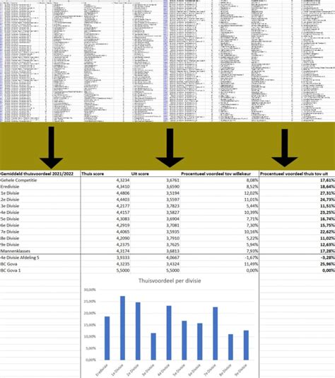 Create Or Fix Your Custom Spreadsheet Templates By Vincentvh Fiverr