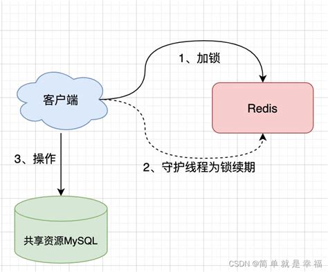 Redisson锁的分析redissonlock Csdn博客