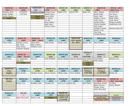 Room Assignments Ppt