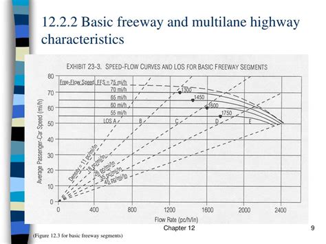 Ppt Chapter 12 Capacity And Level Of Service Analysis For Freeways And Multilane Highways