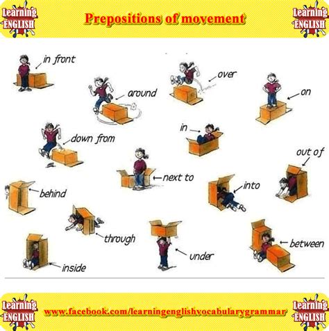 Learn English Grammar Step By Step Online Free Michael Waids English
