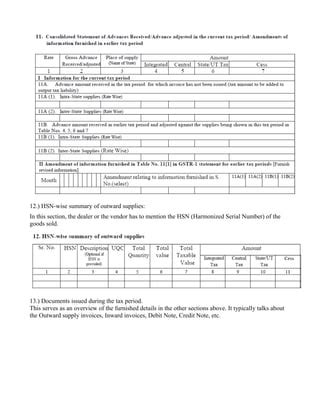 Gstr Return Filing Format Simplified PDF