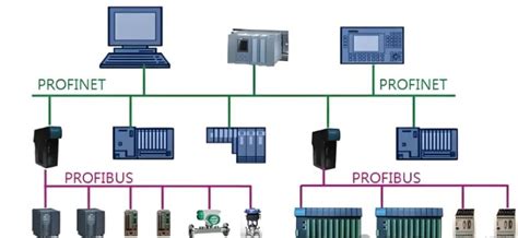 Common Communication Methods For Plcs Just Measure It