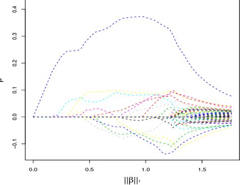 Figure 1 From A New Support Vector Machine For Microarray