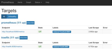 使用prometheus进行kubernetes监控 最终指南（第1部分） 头脑的思考