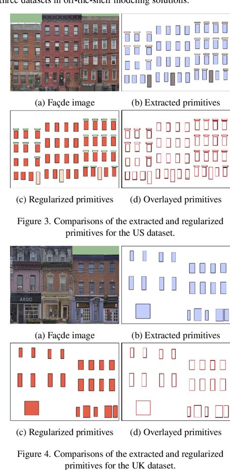 Fast And Regularized Reconstruction Of Building Façades From Street