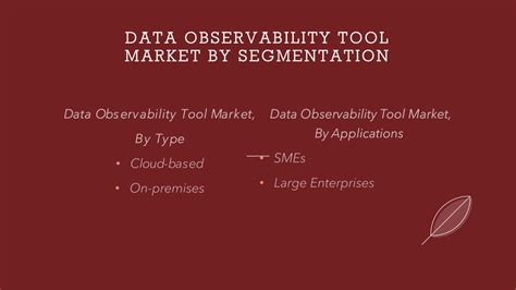 Ppt Data Observability Tool Market Powerpoint Presentation Free