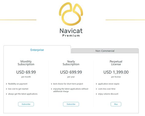 Stop Using Navicat As Your Sql Client