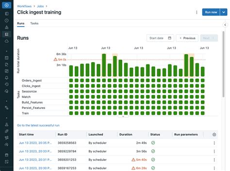 New Monitoring In Databricks Workflows Databricks Blog